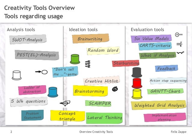 Creativity Tools - overview, use and role within creative processes
