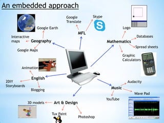 Creativiy and creative teaching | PPTX