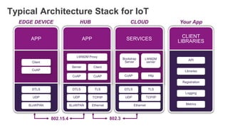 Creator IoT Framework | PPTX