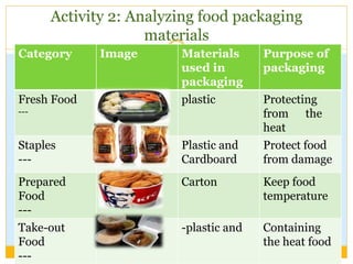 Food Packaging, Edible Food Packaging, IDM8 | PPT