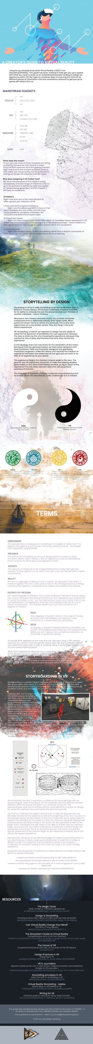 Creator's Guide To VR | PDF