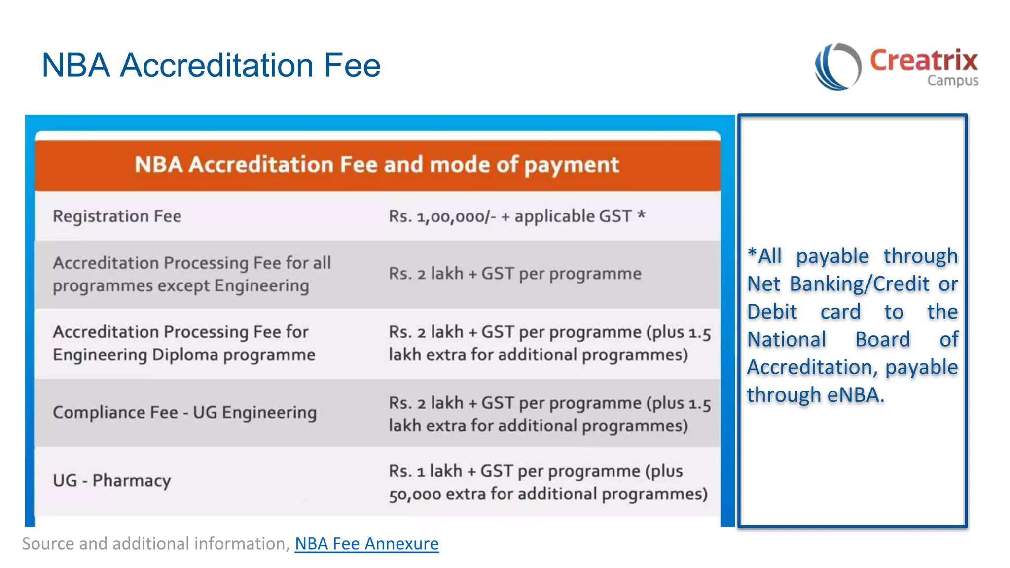 National Board of Accreditation for higher education in 2020 | PPT