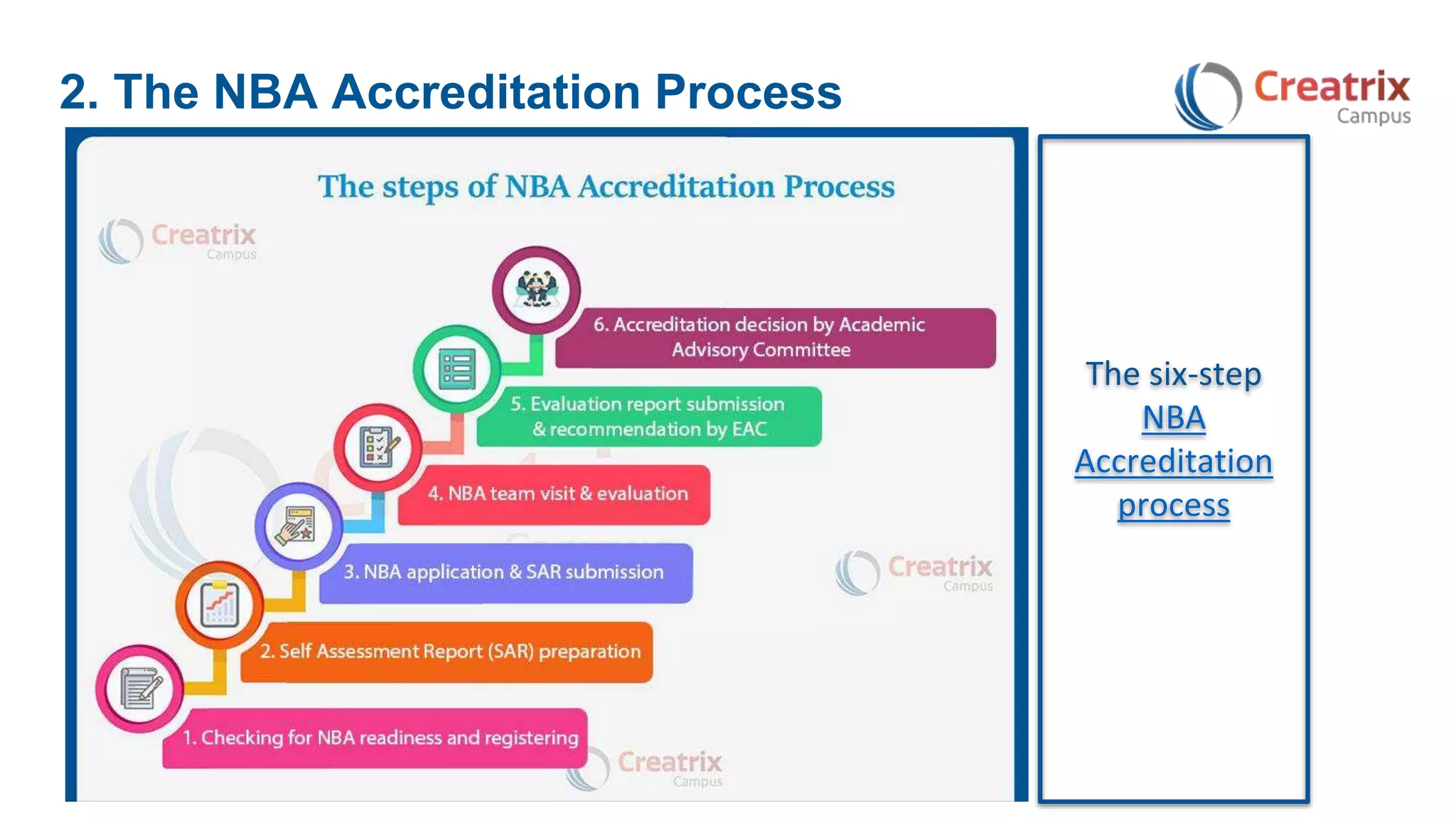 National Board of Accreditation for higher education in 2020 | PPT