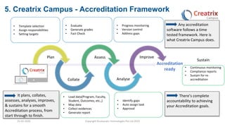 National Board of Accreditation for higher education in 2020 | PPT