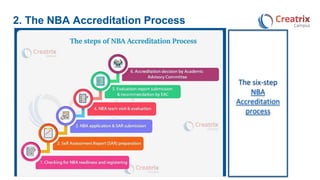 National Board of Accreditation for higher education in 2020 | PPT