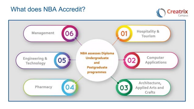 National Board of Accreditation for higher education in 2020 | PPT