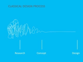 Abstract thinking for concrete solutions | PDF