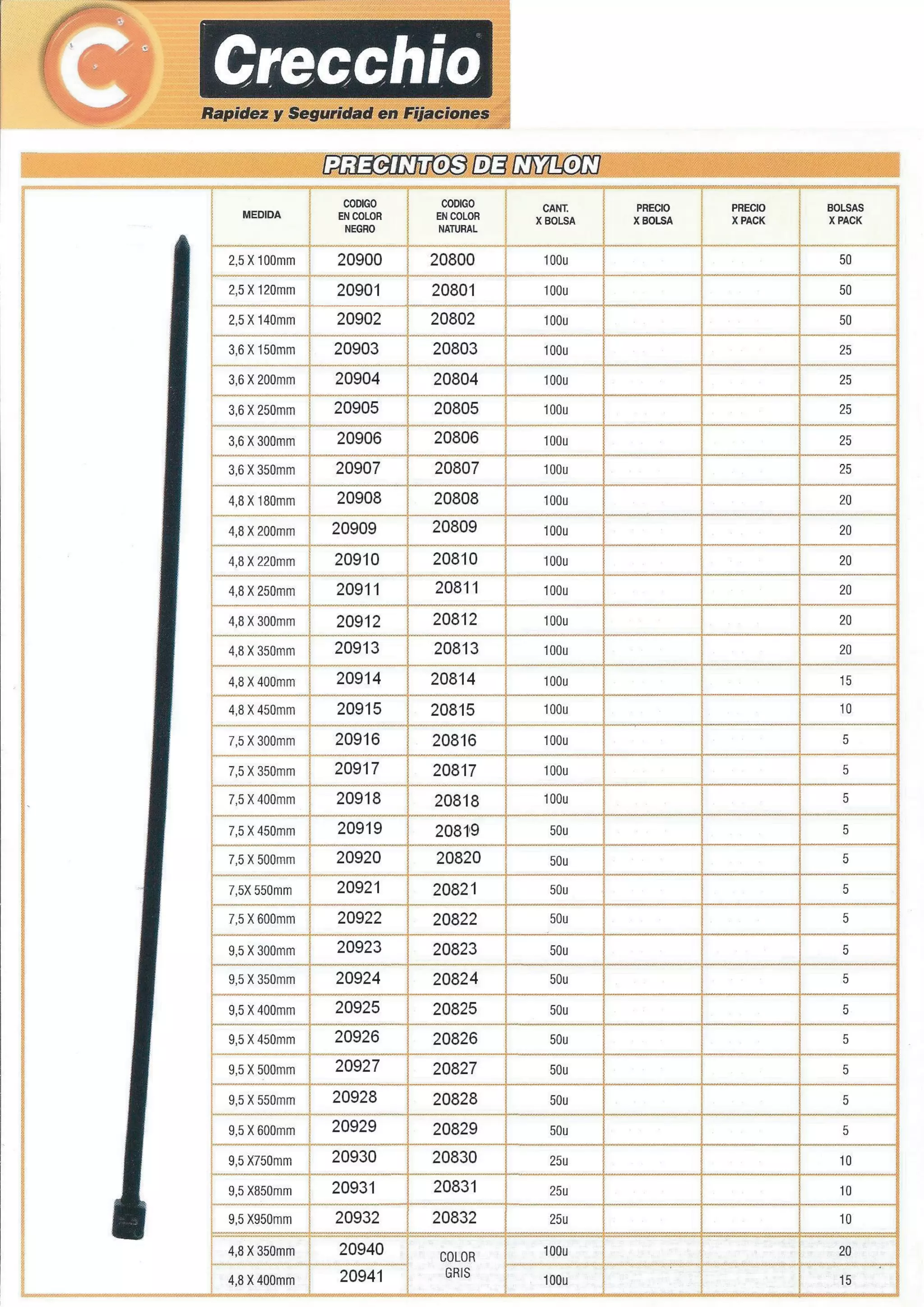 Crecchio con codigos nvo 2014 | PDF