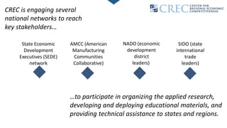 Enhancing State-Local Economic Development Planning and Engagement | PPT