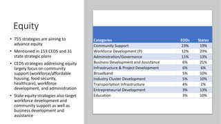 Enhancing State-Local Economic Development Planning and Engagement | PPT