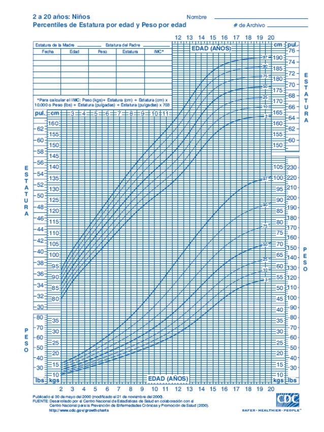 Peso Ideal Segun Estatura Y Edad Niños - Actividad del Niño