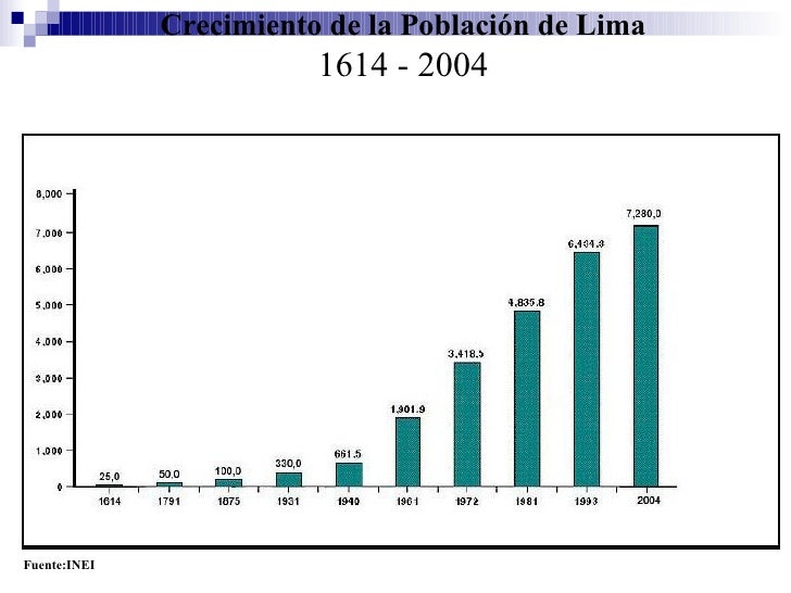Lima,Perú a finales de los 40. - Foros Perú
