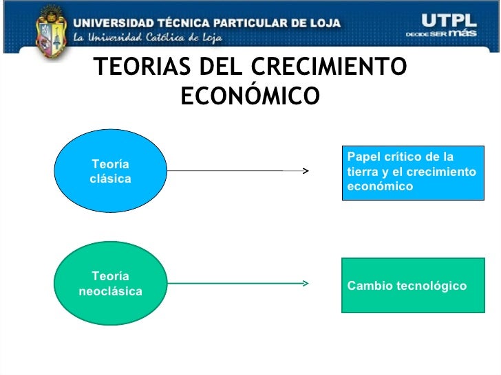 Teoría Clásica del Crecimiento Económico: Descubre sus Secretos ★ Teoría Online