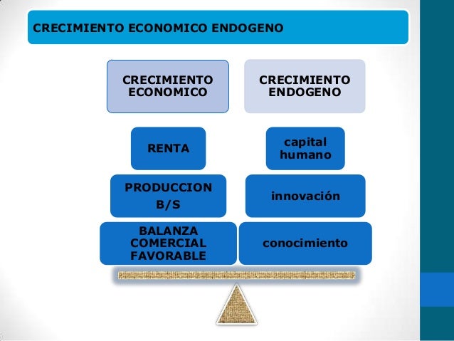Descubre la Teoría del Crecimiento Endógeno: Clave para el Desarrollo ...