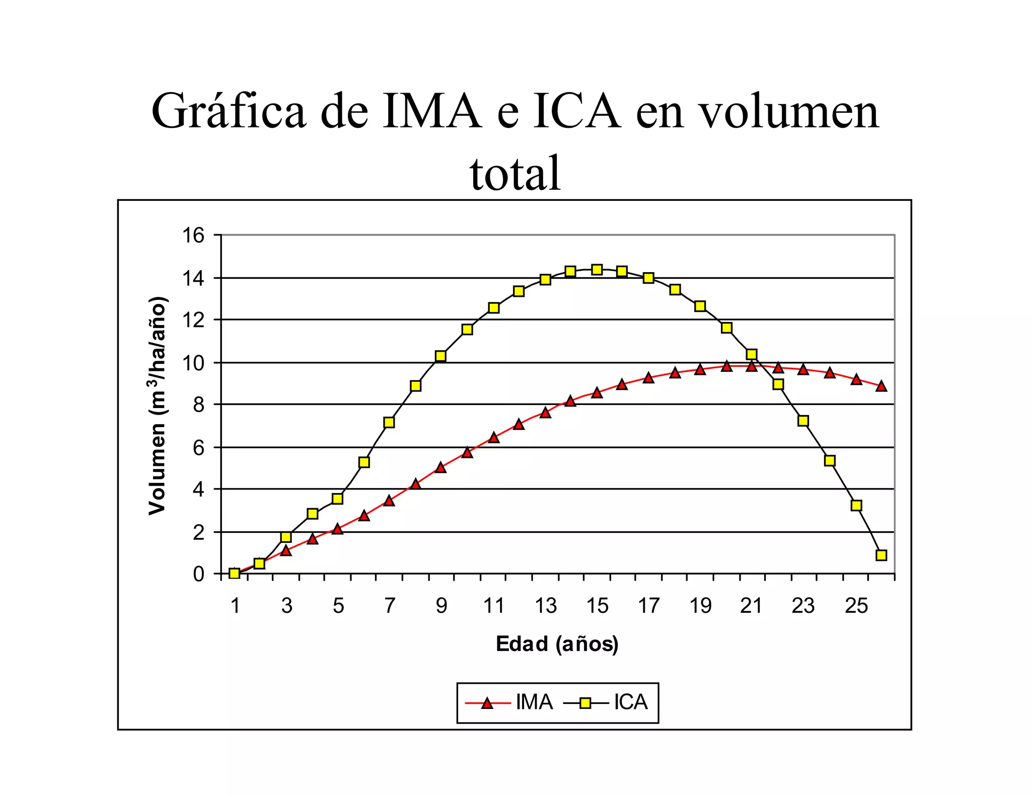 Crecimiento en masas forestales | PDF