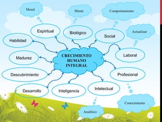 Crecimiento humano integra | PDF