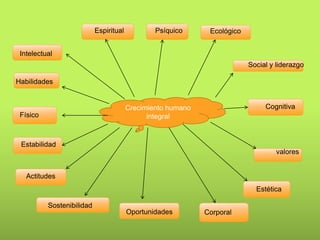 Crecimiento Integral Humano Relacionado con Contabilidad | PPTX