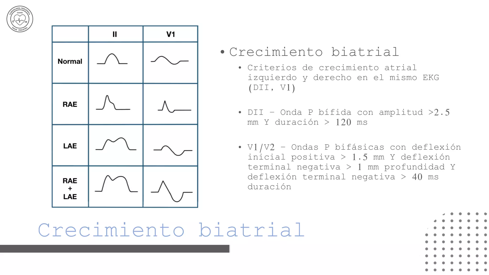 Crecimientos auriculares en EKG | PPTX