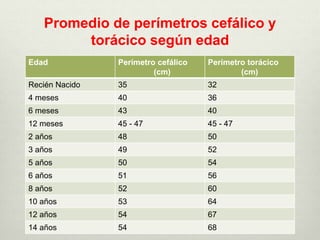 CRECIMIENTO Y DESARROLLO (2) (1).pptx