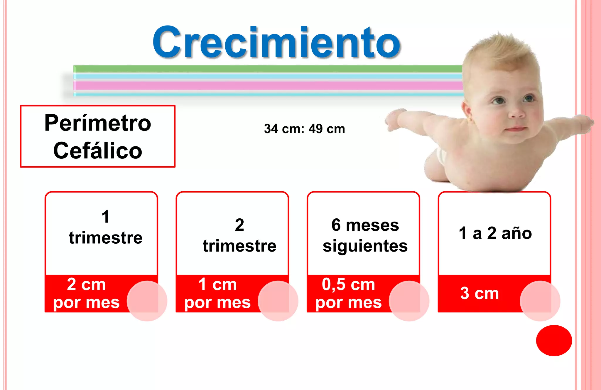 Crecimiento y desarrollo del lactante | PPTX