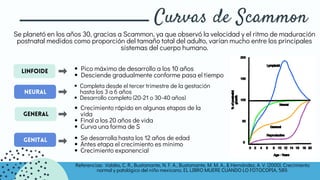 Crecimiento y desarrollo normal Equipo 9 1508-1.pdf