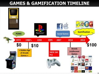 Gamification in HR & Banking | PPT