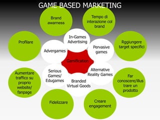 Gamification in HR & Banking | PPT