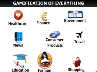 Gamification in HR & Banking | PPT