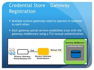 Apache Airavata Credential Store | PPT