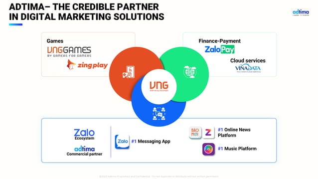 Credential 2023 - Adtima - EN.pdf