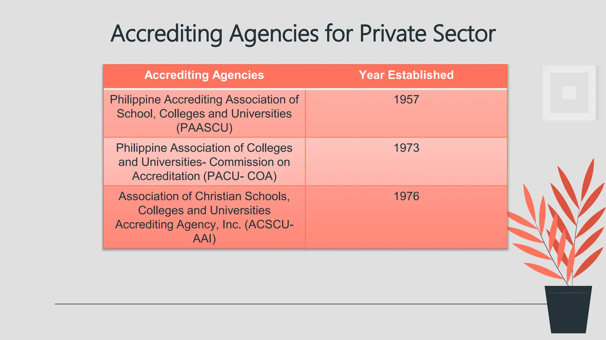 CREDENTIALING, LICENSURE and ACCREDITATION.pptx