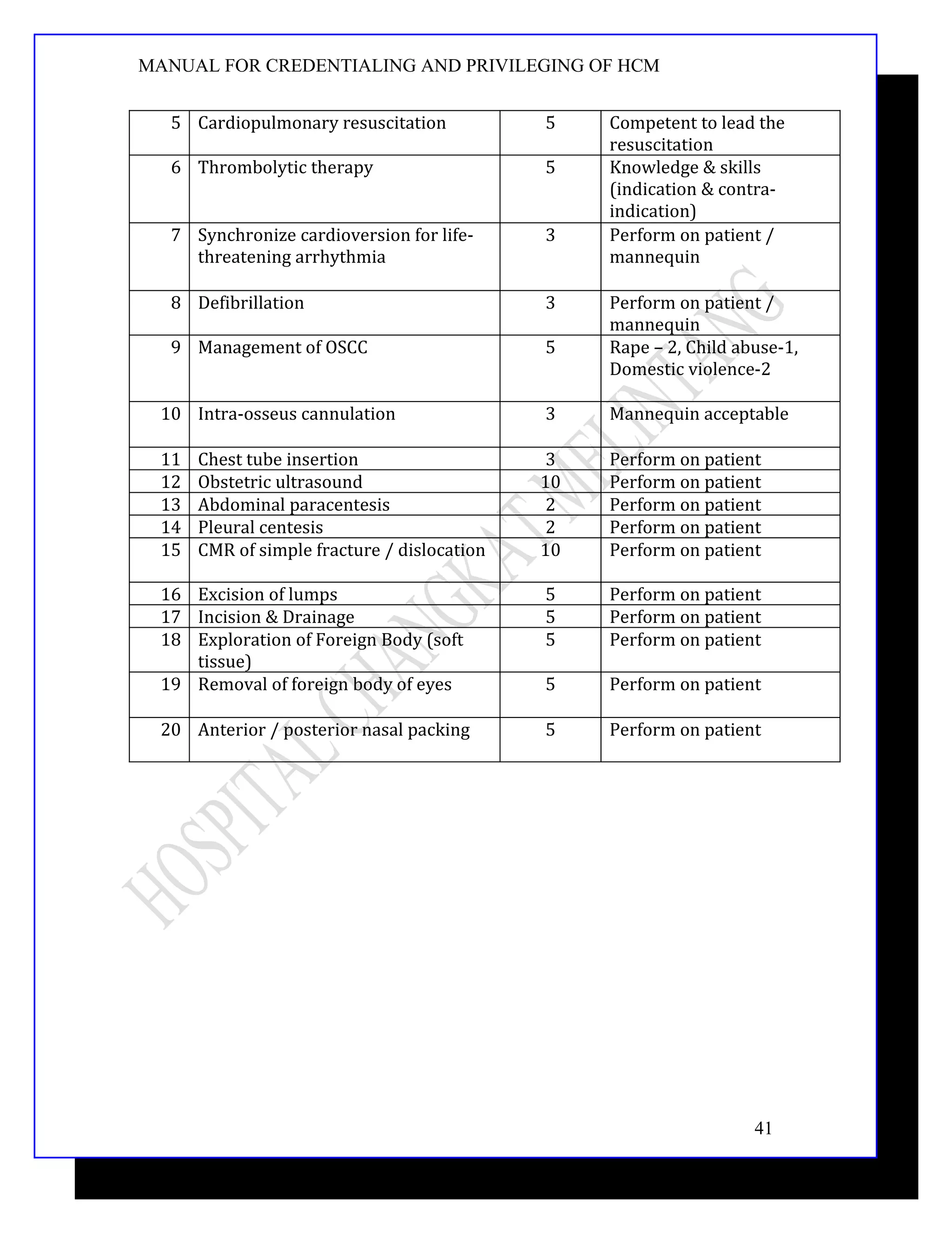 Credentialing manual hcm | DOC