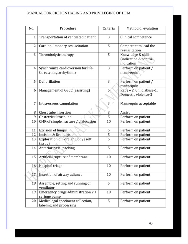 Credentialing manual hcm | PDF