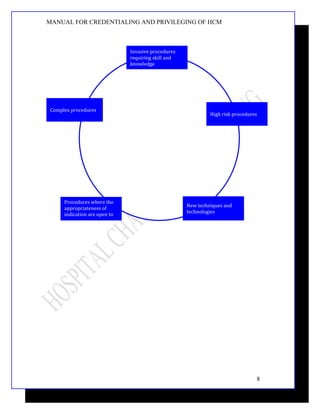 Credentialing manual hcm | PDF