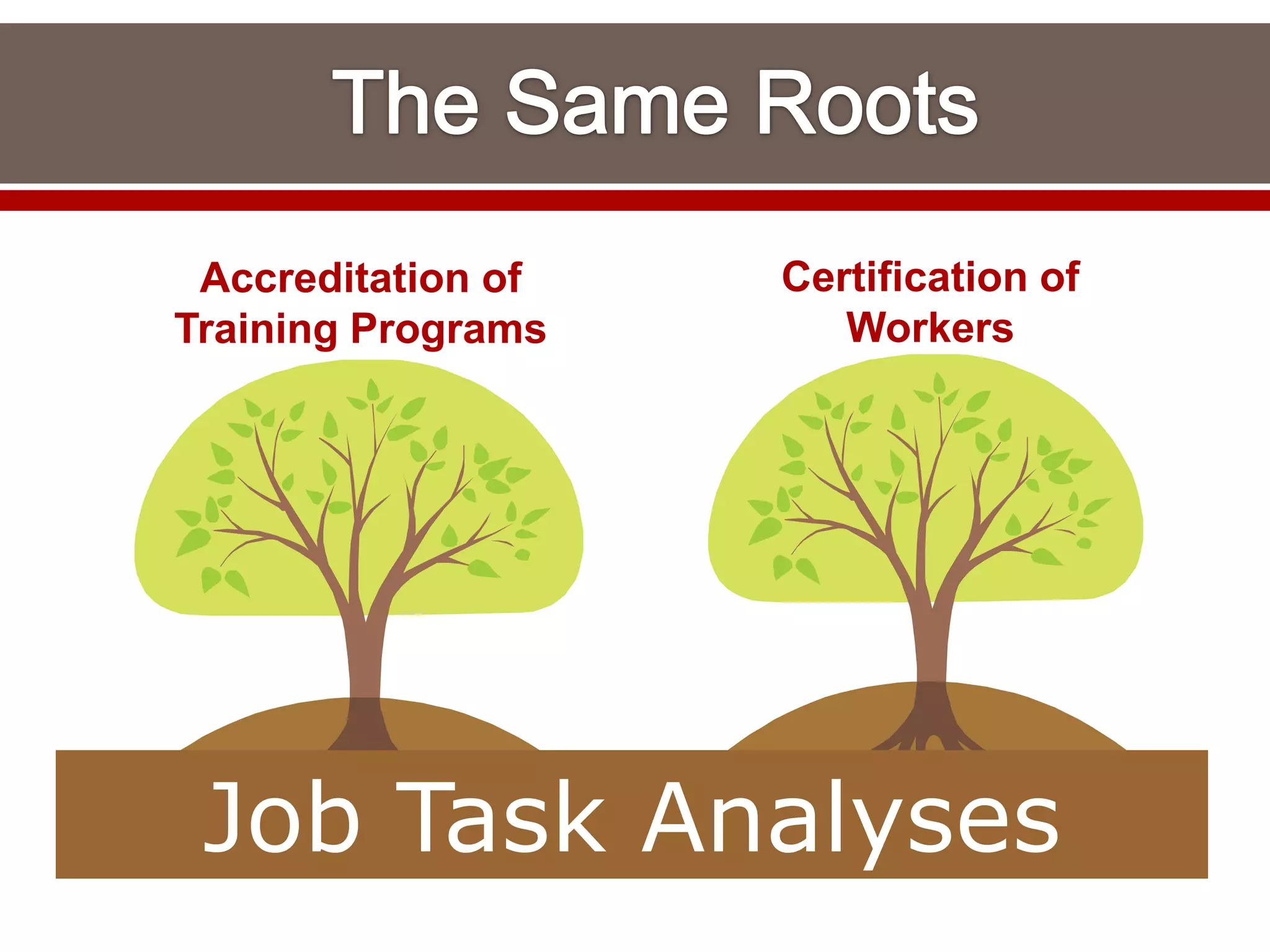 The IREC Credentialing Process | PPTX | Resume Writing and Advice | Job ...