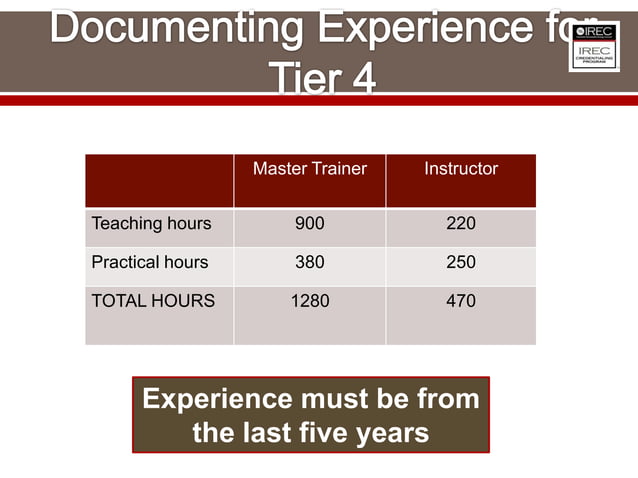 The IREC Credentialing Process | PPTX | Resume Writing and Advice | Job ...