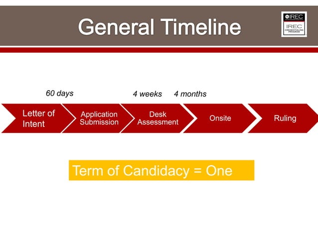 The IREC Credentialing Process | PPTX | Resume Writing and Advice | Job ...