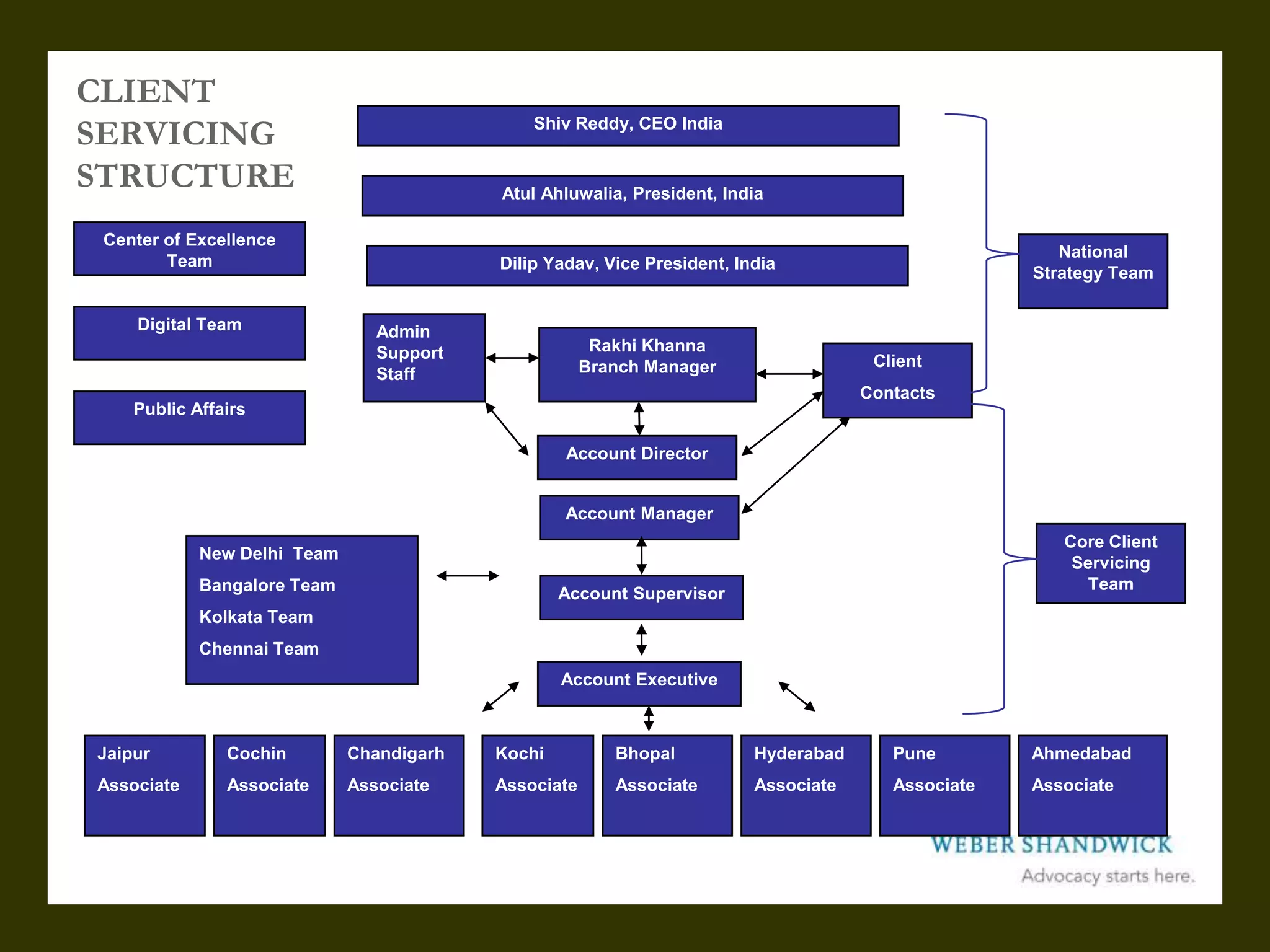 Credentials & Case Studies | PPT