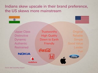 Global Brand Migration | PDF | Management Consulting Industry | Industries