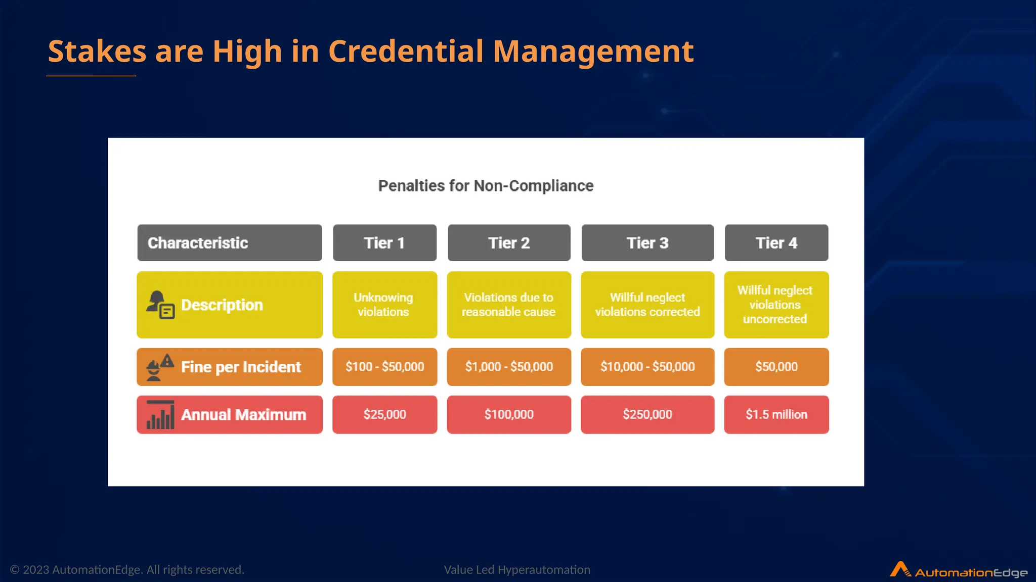 Credentials Management in Home Care.pptx