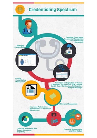 Automate Your Credentialing Processes with the best provider ...