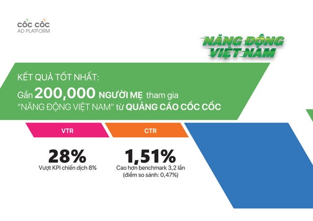 Cốc Cốc Ad Platform - Credentials | PPT