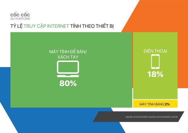 Cốc Cốc Ad Platform - Credentials | PPT