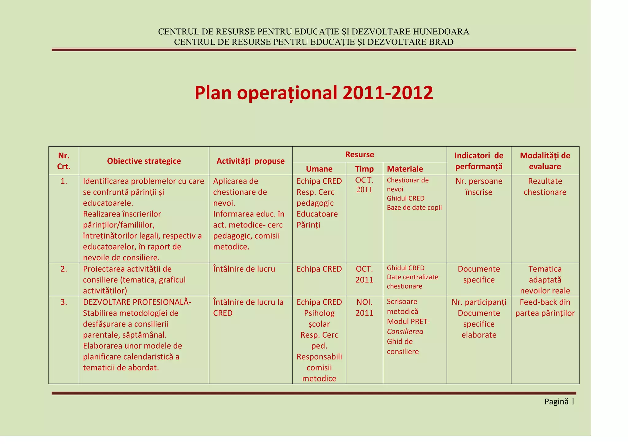 Cred hd plan operational | PPT