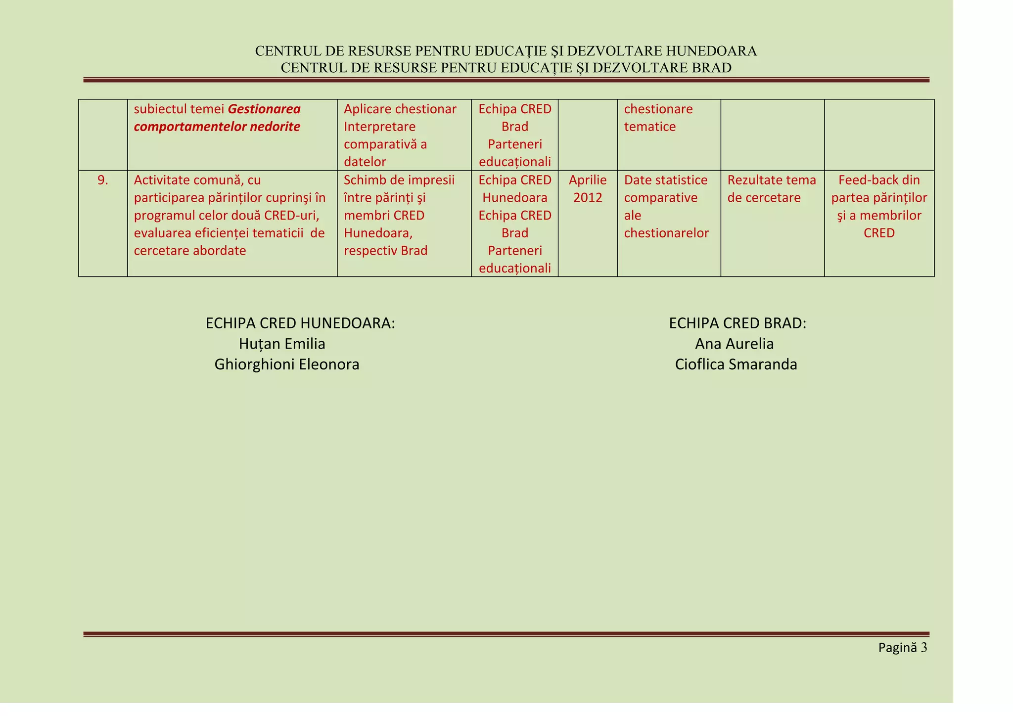 Cred hd plan operational | PPT