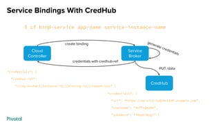 Secure Credential Management with CredHub - DaShaun Carter & Sharath Sahadevan | PPT