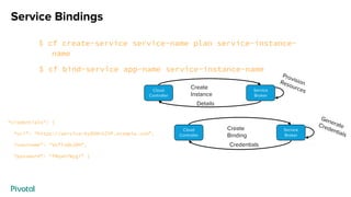 Secure Credential Management with CredHub - DaShaun Carter & Sharath ...