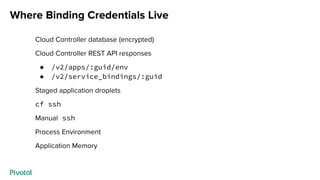 Secure Credential Management with CredHub - DaShaun Carter & Sharath Sahadevan | PPT