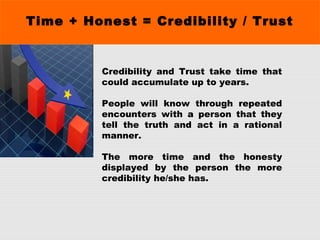 Credibility | PPT