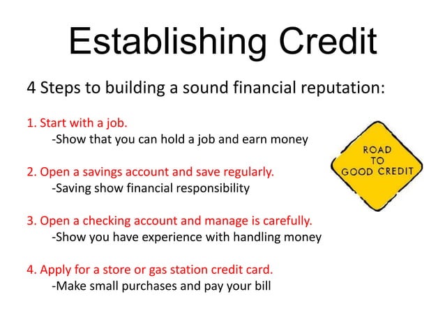 Understanding Credit PowerPoint
